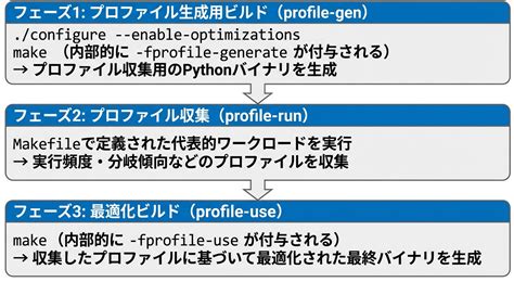 株qualiteg Dockerビルドでpythonをソースからビルドするとgccがsegmentation Faultする話