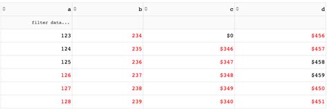 Datatable Apply Conditional Formatting To All Columns Dash Python Plotly Community Forum