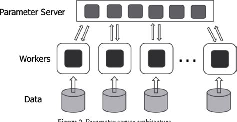 Figure 2 From Communication Optimization Schemes For Accelerating