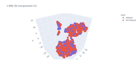 Utkarsh Saxena On Linkedin Machinelearning Modelinterpretability
