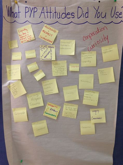Pyp Unit Of Inquiry Artofit
