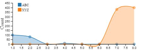 Exporting Dc Js Chart From SVG To PNG Stack Overflow