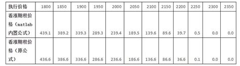Matlab学习笔记BS期权定价模型 知乎