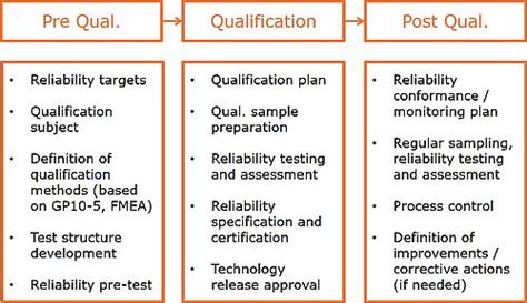Quality More Than 25 Years Of Automotive Quality Foundry Offering X Fab