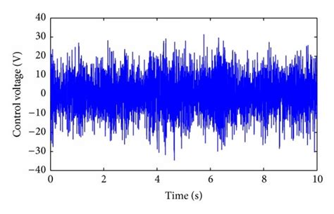 The Displacement And Control Voltage For A White Noise Disturbance Download Scientific Diagram