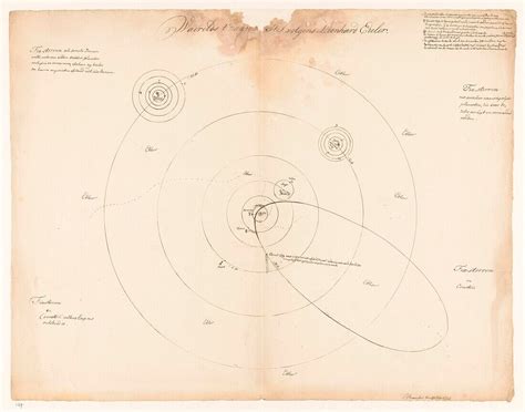 Leonhard Eulers Diagram Of The Solar Bild Kaufen 13505148