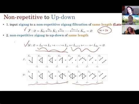Free Video New Results In Computing Zigzag And Multiparameter Persistence From Applied