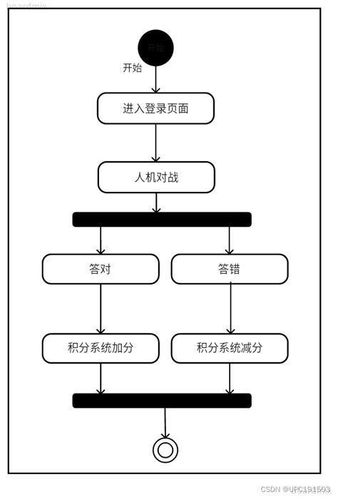 软件工程课程团队项目——设计与实现 软件工程基础小组项目 csdn博客