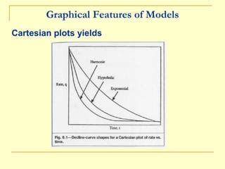 Decline Curve Analysis Ppt Pdf