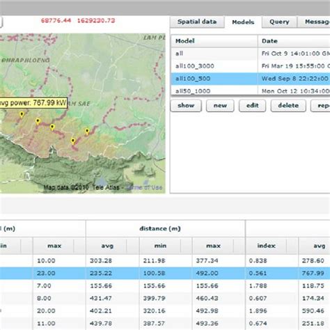 Model Results Show Both Spatial Data With Xy Coordinates And Attributes Download Scientific