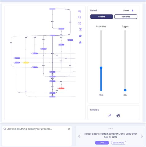 Mindzie Launches Industry First Business Process Mining Platform With