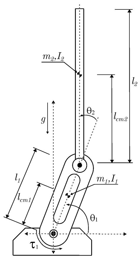 Mathematics Free Full Text A Comparative Analysis Of Metaheuristic