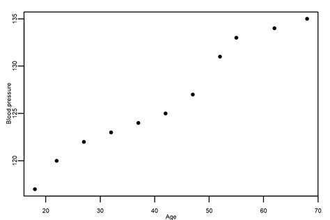 regression analysis with r packt