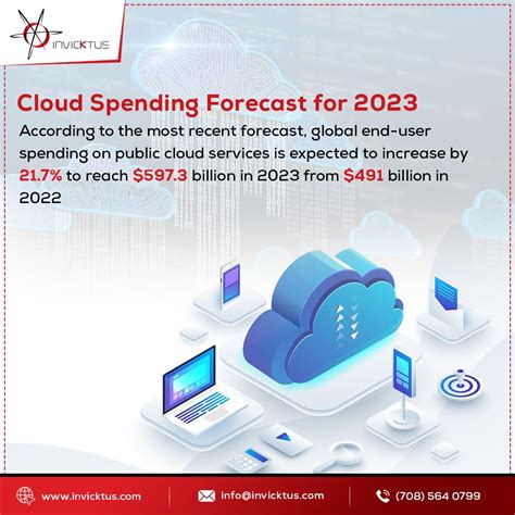 Invicktus On Linkedin Cloud Cloudcomputing Cloudcomputingservices