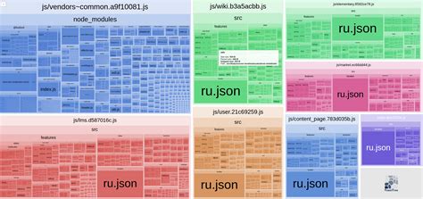 Vendor Based On Entry · Webpack Webpack · Discussion 16274 · Github