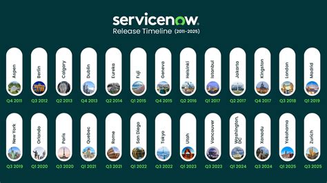 7 Unknown Facts About Servicenow