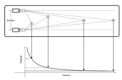 学习OpenCV第 章投影和 D视觉 今天开始努力学习