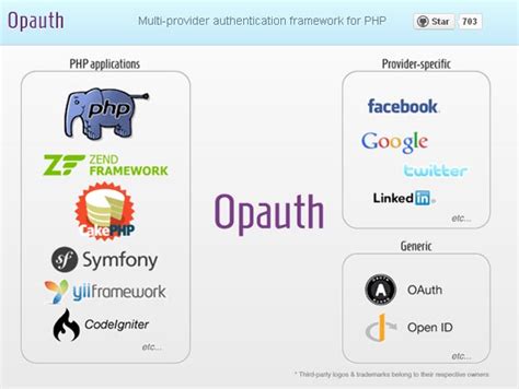 25 Best Php Libraries For Developers Code Geekz