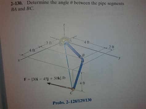 Solved Determine The Magnitude Of The Projected Component Of