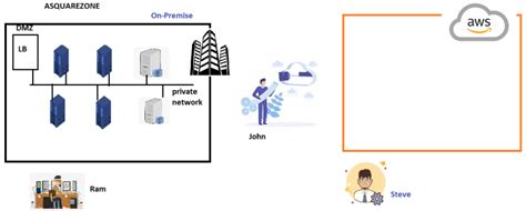 Aws Classroom Series 30may2020 Direct Devops From Quality Thought