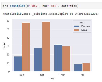 python数据科学系列seaborn入门详细教程 腾讯云开发者社区 腾讯云