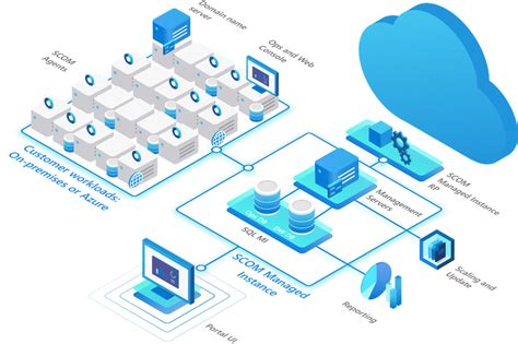 Azure Monitor Scom Mi New Sql Server Monitoring Solution In Azure Microsoft Community Hub