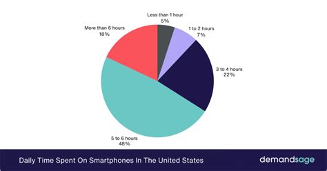 Latest Smartphone Usage Statistics 2025 Data And Trends