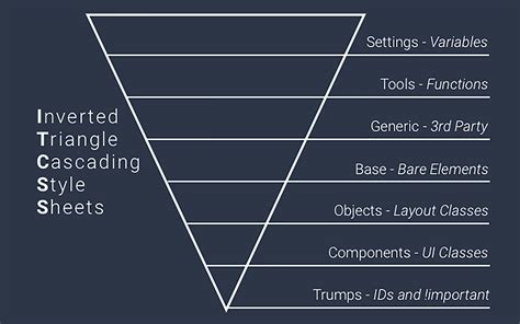 Css Themes