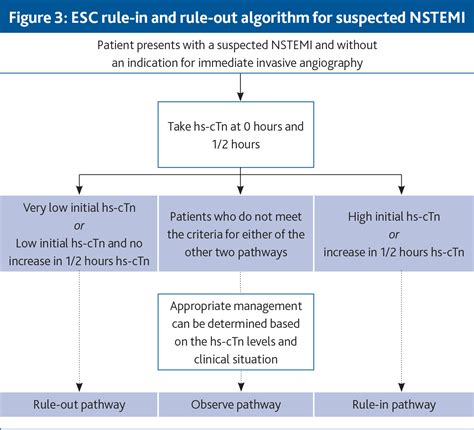Whats New In Acs Care Guidelines