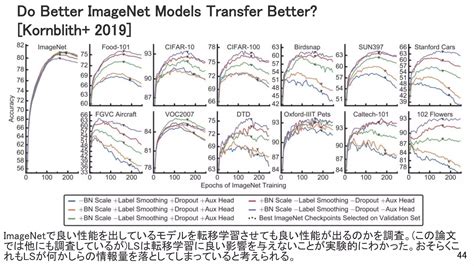 [dl輪読会]when Does Label Smoothing Help Ppt