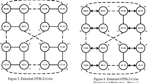 figure 3 from the load balancing problem in extended otis n cube