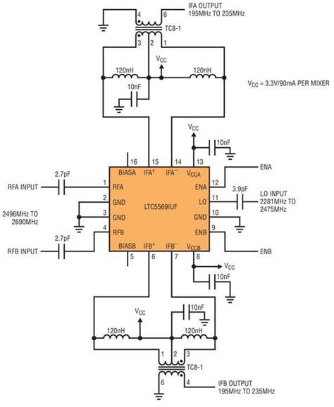 Improve Multi Mode Mimo Receiver Performance Digikey