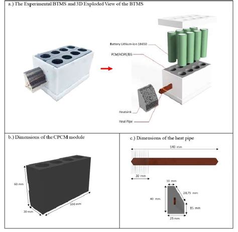 A The Experimental Apparatus And The 3d Exploded View Of The Btms