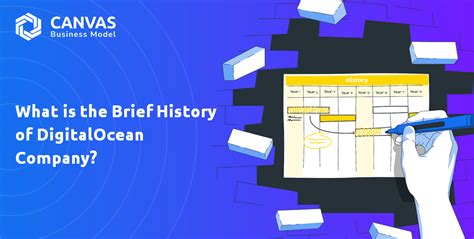 What Is Brief History Of Digitalocean Company