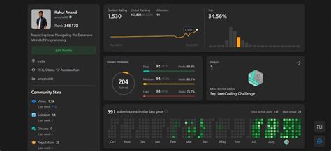 Solving 200 Leetcode Problems With A 70 Day Success Rahul Anand