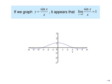 Ppt Using The Sandwich Theorem To Find Powerpoint Presentation Free