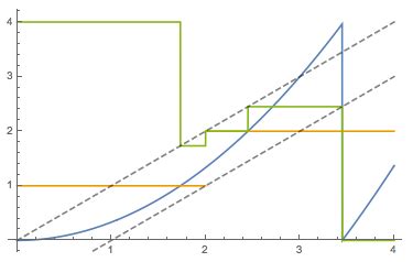Differential Equations NDSolve Using Time Delays In A WhenEvent