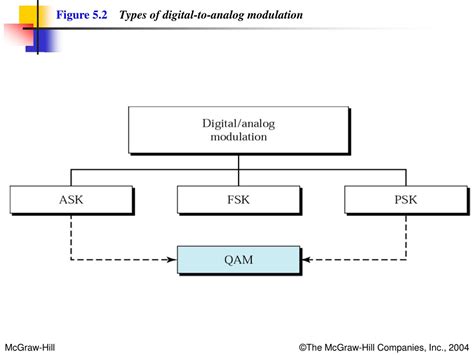Ppt Chapter 5 Powerpoint Presentation Free Download Id 823191