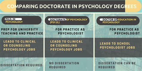 Psychologist Degrees Needed At Mariam Mountgarrett Blog
