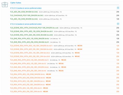 Cant Set Ssl Chiper Suites Apache2 Rnextcloud