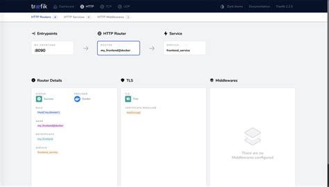 Docker Traefik Proxy To Frontend Container With Nuxt Static App