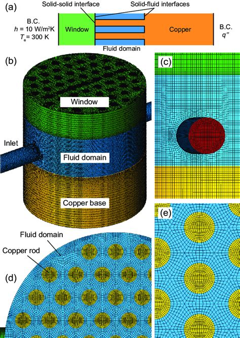 a the schematic of the boundary and interface definitions the 3d