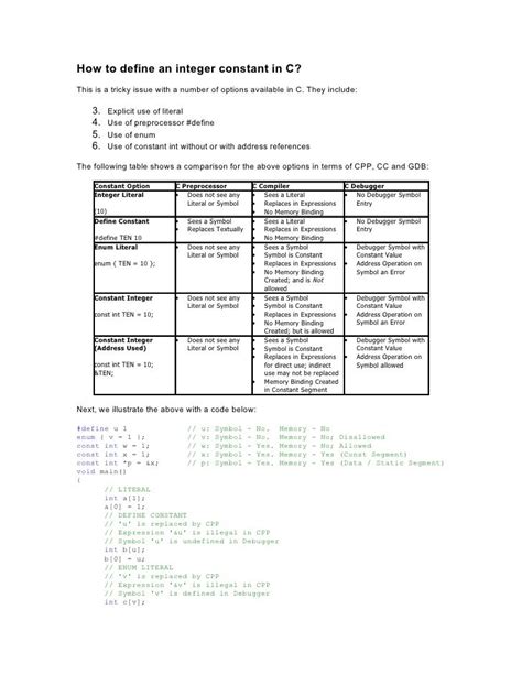 How To Define An Integer Constant In C