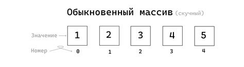 Ассоциативные массивы в Php с примерами — журнал Доктайп