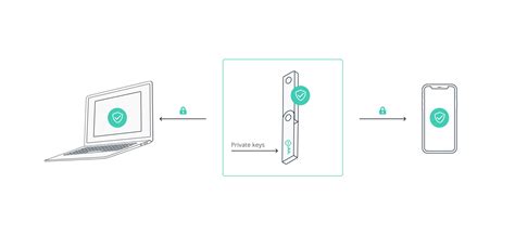 Ledger Academy Ledger Nano Security Made Easy