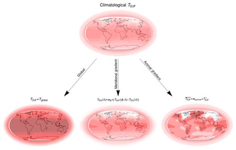 Npg Relations A Bayesian Approach To Multivariate Adaptive