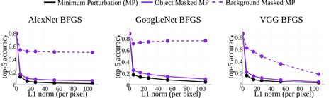 Adversarial Examples Of Cnn