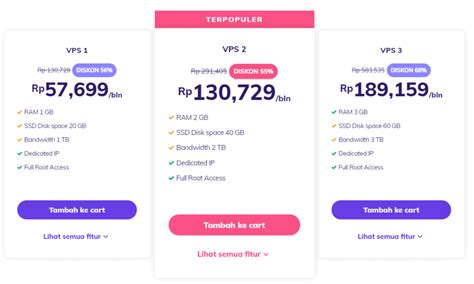 ⚡daftar Harga Vps Hosting Termurah Indonesia 2021