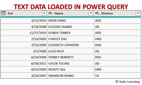 1 Best Tips For Using Advanced Editor With Power Query