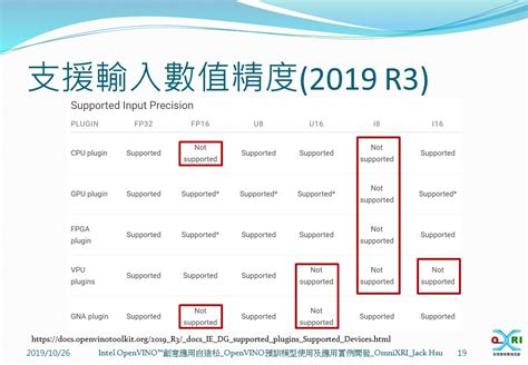 歐尼克斯實境互動工作室 Omnixri 【課程簡報分享】20191026 2019 Intel Openvino™ X Edge Ai創意應用自造松 Openvino預訓模型使用及應用實例開發